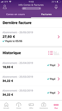 Se connecter à l'appli SFR & Moi et l'utiliser
