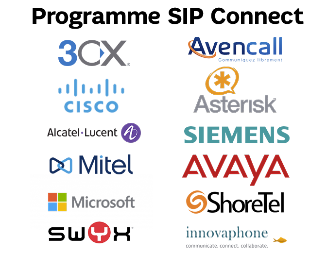 Téléphonie Fixe VoIP pro, forfait téléphonie d'entreprise | SFR Business