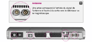 Brancher Un Decodeur Tnt